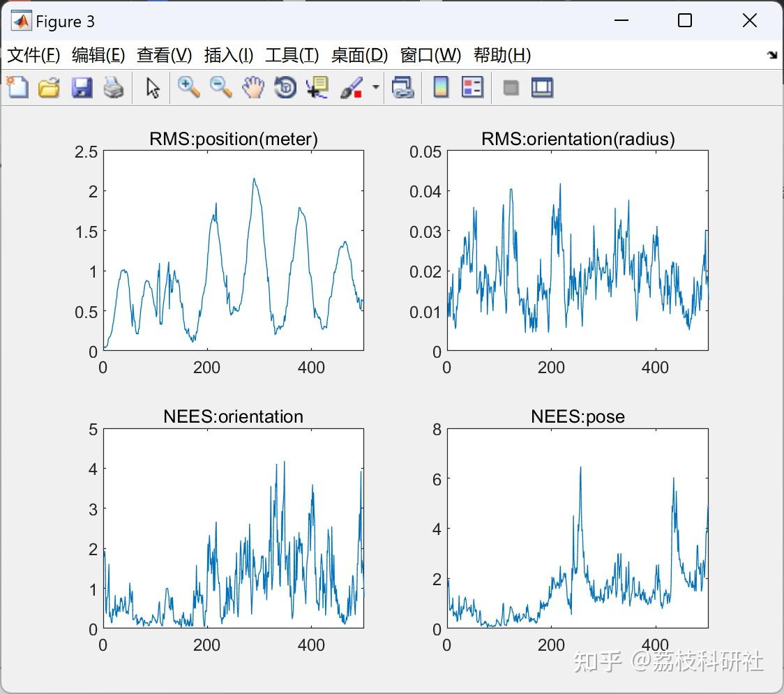 【REKF SLAM， FEJ-EKF SLAM，T-EKF-SLAM】3D不变性EKF-SLAM的收敛性和一致性分析（Matlab代码实现） - 知乎