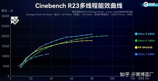 在2025年，搭载U9 285H的轻薄本如何选？
