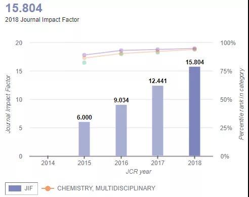 解刊 | 《Advanced Science》 - 知乎