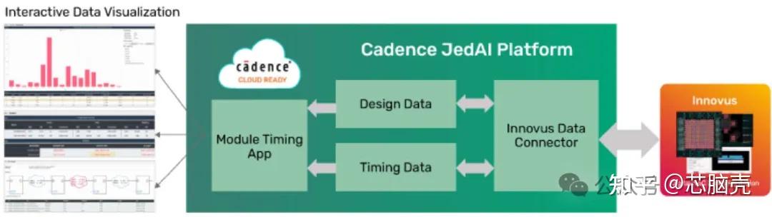 Cadence : JedAI平台-AI驱动的EDA革命，开启芯片设计新纪元 - 知乎