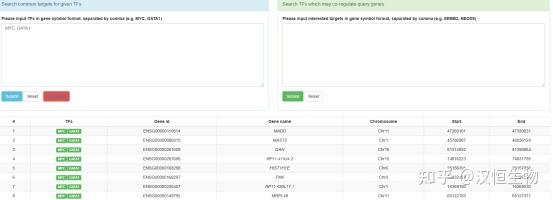常用网站介绍|最全面的人类转录因子数据库：hTFtarget（二） - 知乎
