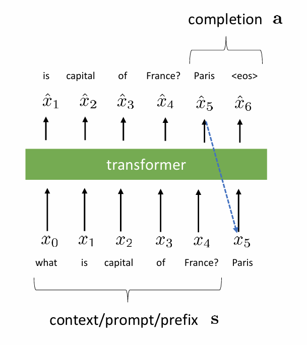 CS285 深度强化学习 (19): RL with Sequence Models - 知乎