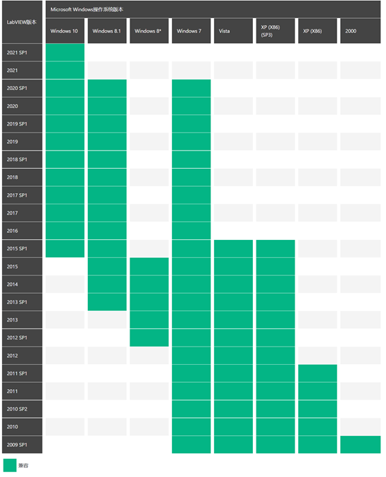 LabVIEW与Microsoft Windows的兼容性 - 知乎