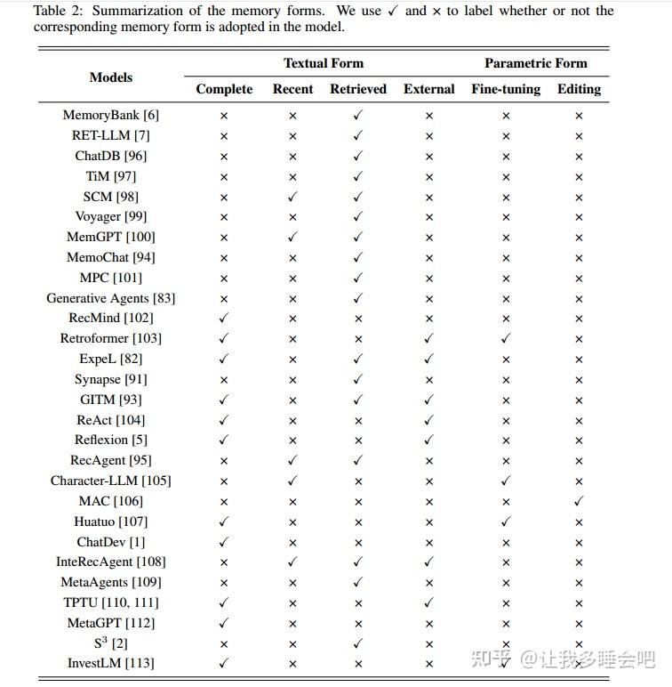 LLM based agent 调研:A Survey on the Memory Mechanism of Large Language Model based Agents - 知乎