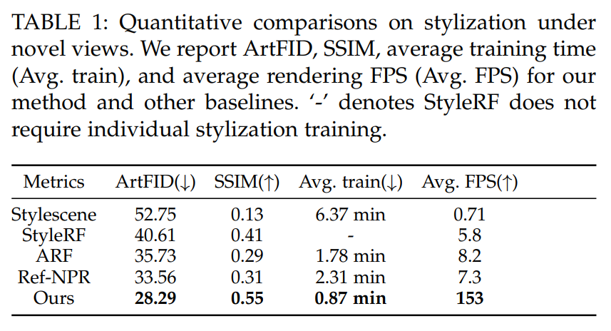 NeRF/3DGS&Beyond 04.09（SpatialTracker，StylizedGS，SphereHead，3D-COCO等） - 知乎
