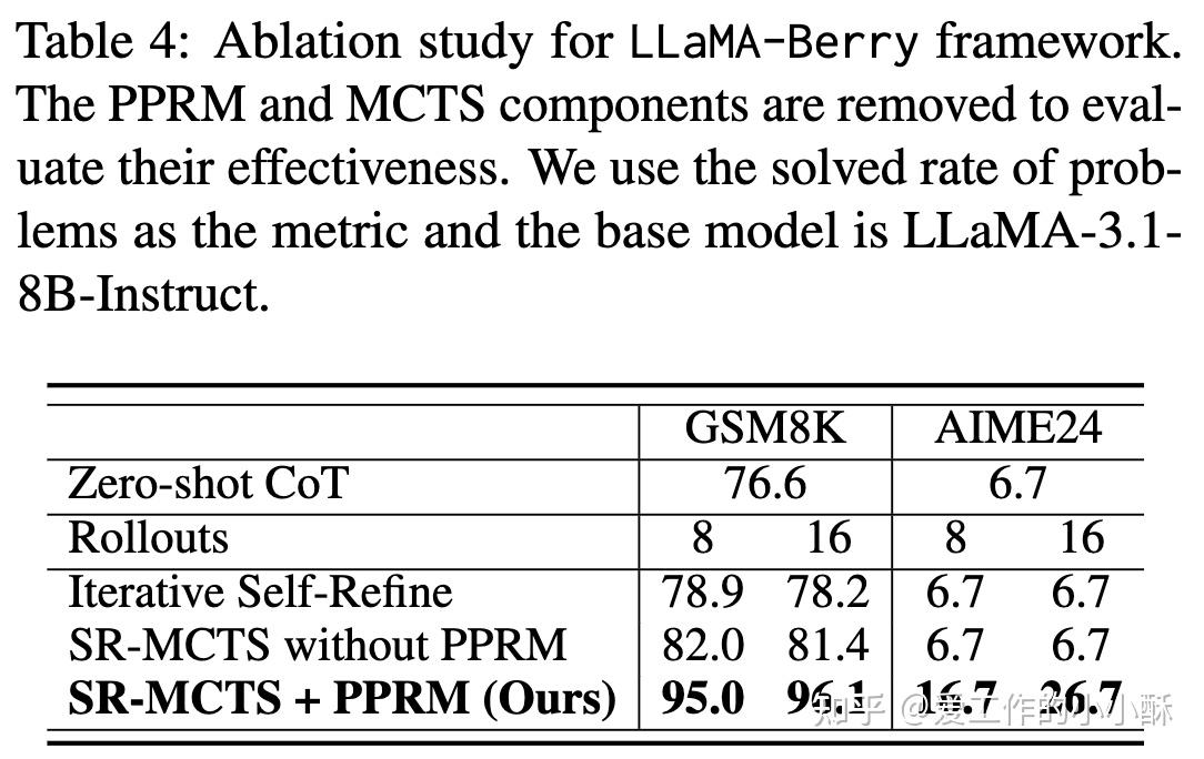 MCTS和LLM相遇了会发生什么？ - 知乎