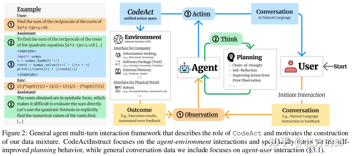 Manus背后的黑科技：CodeAct，用可执行代码提升Agent能力 - 知乎