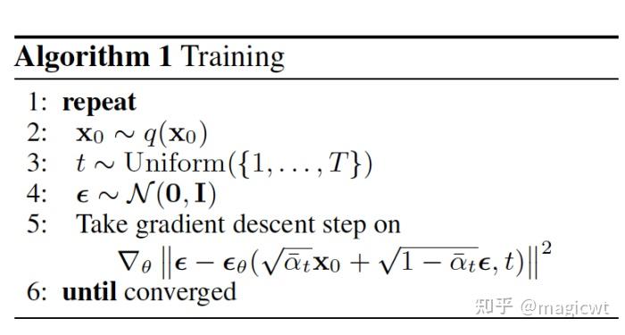 从DDPM到DALL-E2和Stable Diffusion——扩散模型相关论文阅读（1） - 知乎