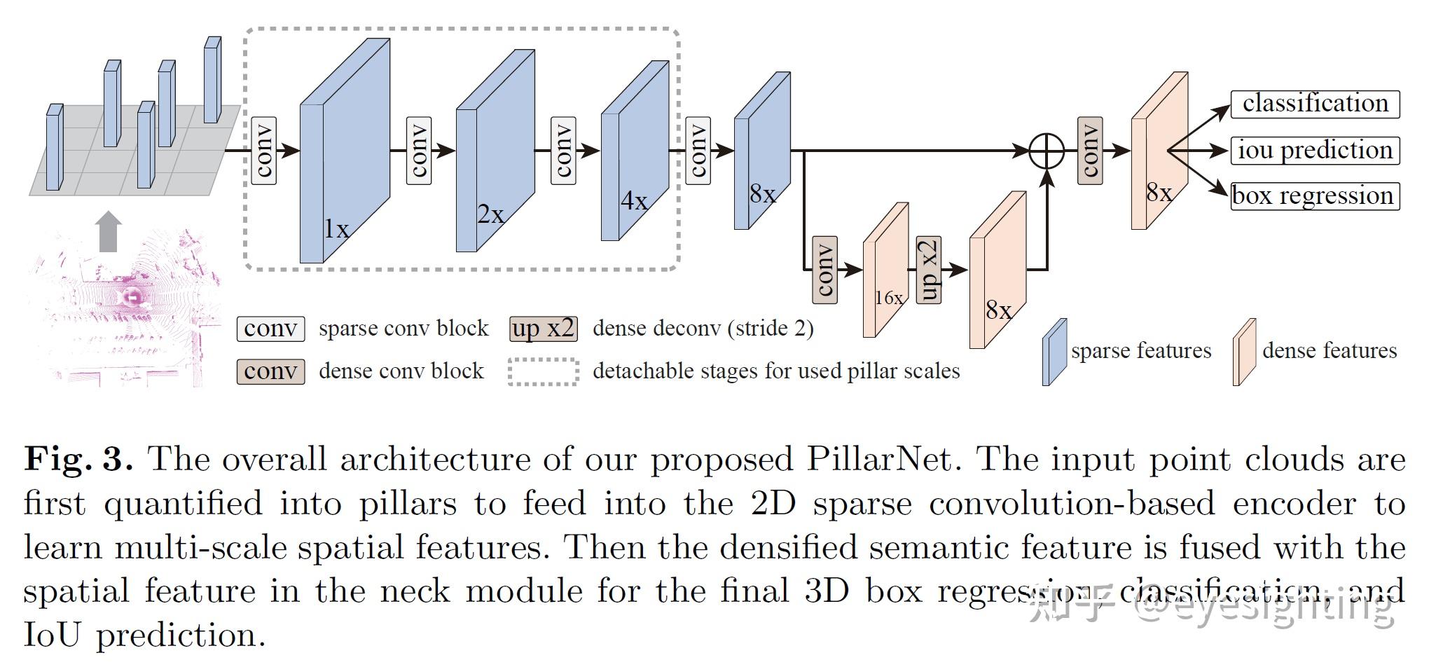 【领域论文】Pillar系列论文总结 - 知乎