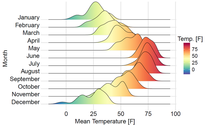 R-ggridges包的改进 - 知乎