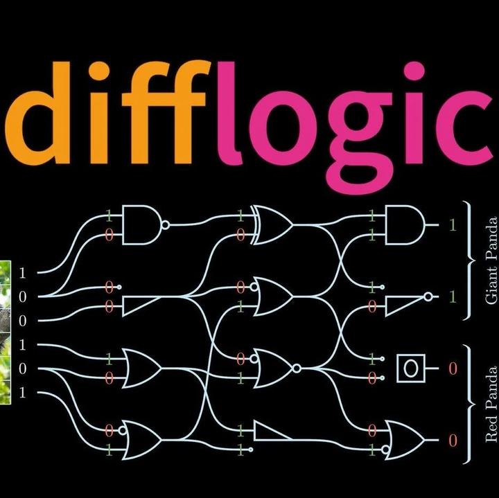 训练速度百倍提升！基于 Pytorch 实现的可微逻辑门网络开源！ 知乎 