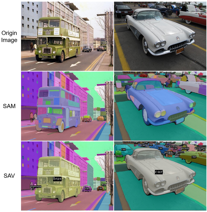 大模型机器视觉新突破，SAM进化版SAV来了：分割一切视频！开源！ - 知乎