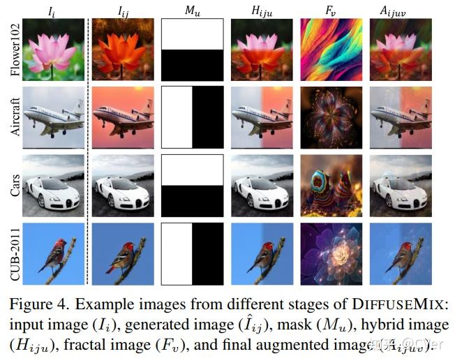 CVPR 2024 | 涨点神器！DiffuseMix：使用扩散模型进行标签保留数据增强 - 知乎