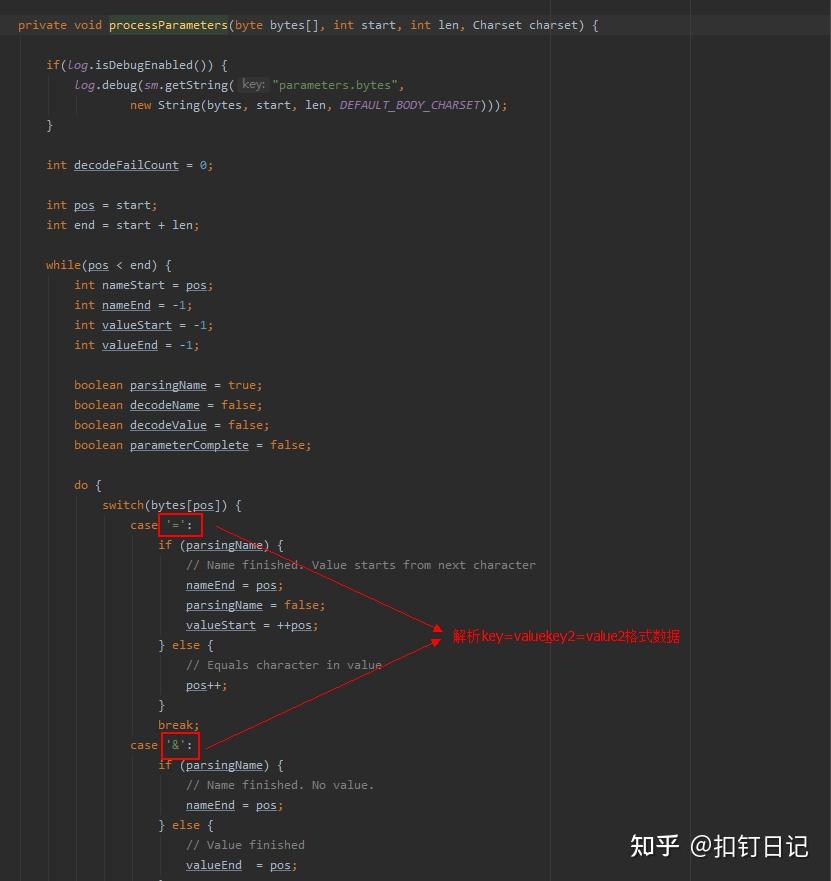 由x-www-form-urlencoded引发的接口对接失败 - 知乎