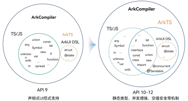 HarmonyOS NEXT 实战系列01-ArkTS基础 - 知乎