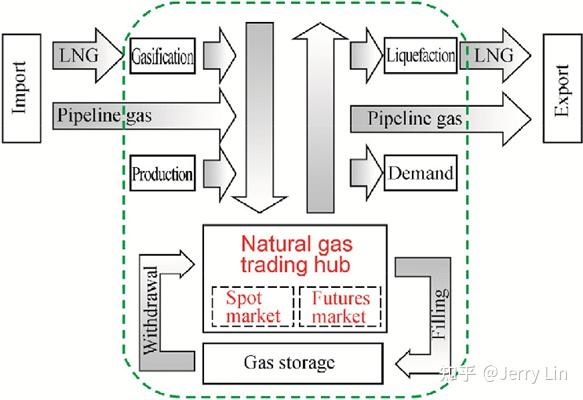 LNG和NGL有啥区别？ ? - 知乎