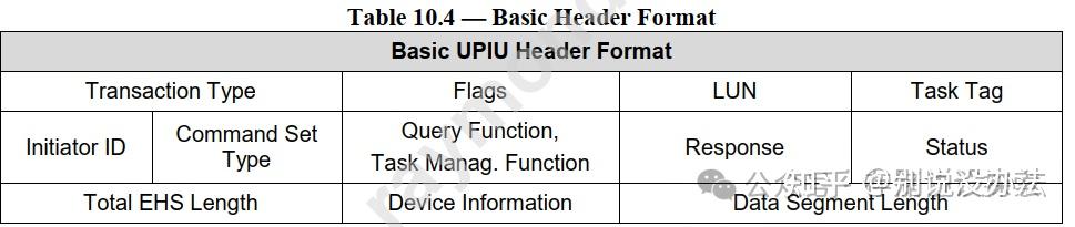 UFS协议入门-UPIU帧结构 - 知乎