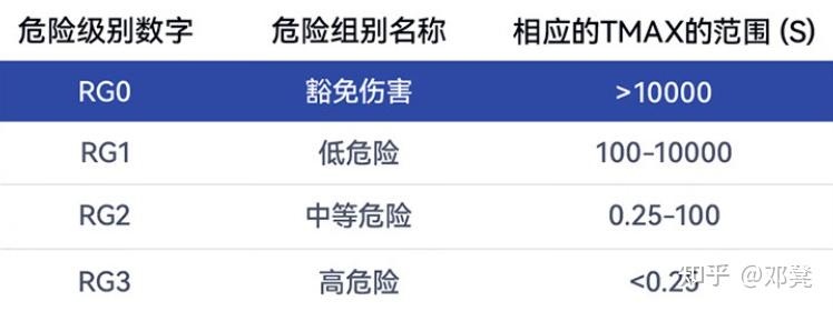 买什么品牌灯具比较好？ - 知乎