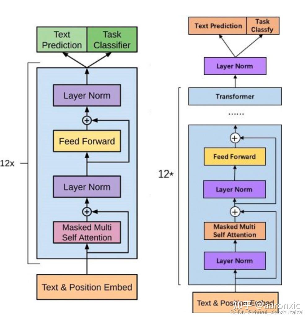 [Transformer 101系列] 初探LLM基座模型 - 知乎