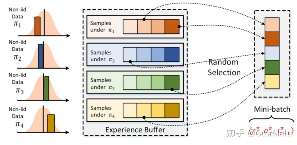 清华大学李升波教授强化学习书籍《Reinforcement Learning for Sequential Decision and ...