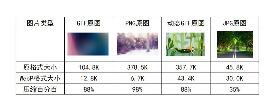 有哪些公司已经在使用.webp图像格式？ - 知乎