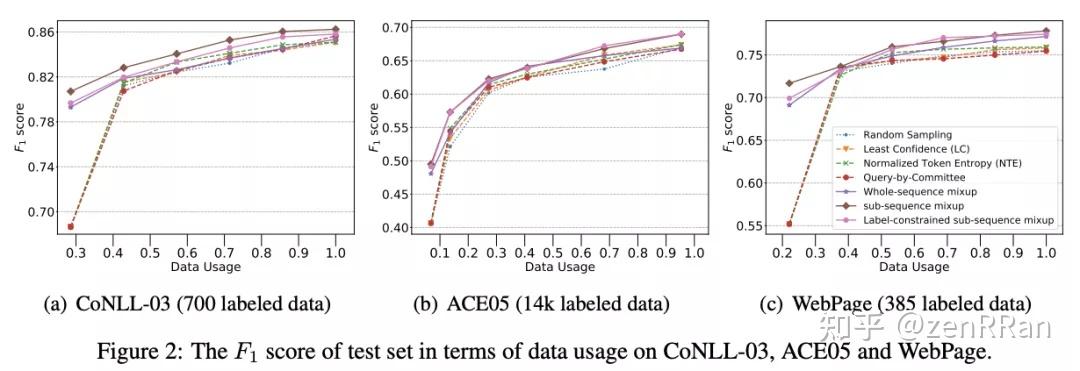 一种巧妙且简单的数据增强方法 - MixUp 小综述 - 知乎