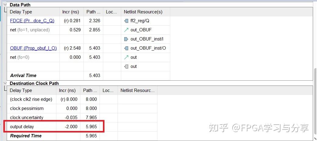 时序约束进阶四：set_input_delay和set_output_delay详解 - 知乎