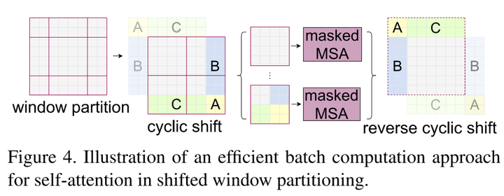 Swin Transformer中的Shifted Window详解 - 知乎
