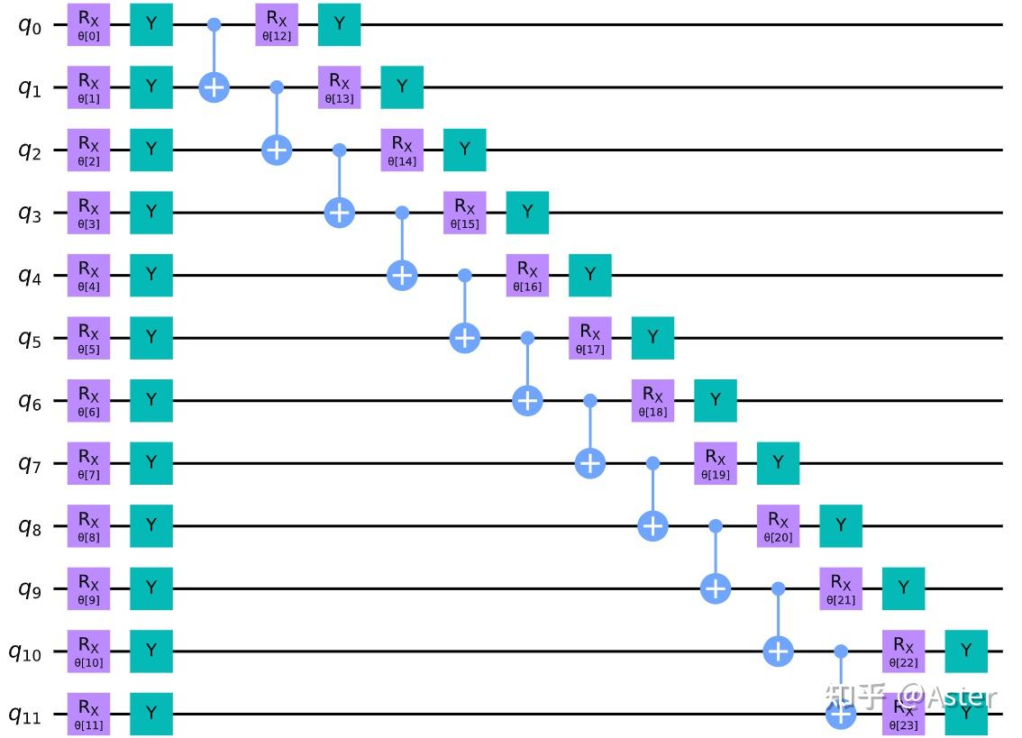 变分量子本征求解器（Variational Quantum Eigensolver, VQE）基础理论和相关文献调研（正在施工中） - 知乎