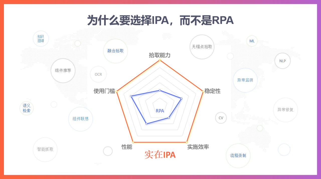 IPA是什么？有啥成效？ - 知乎