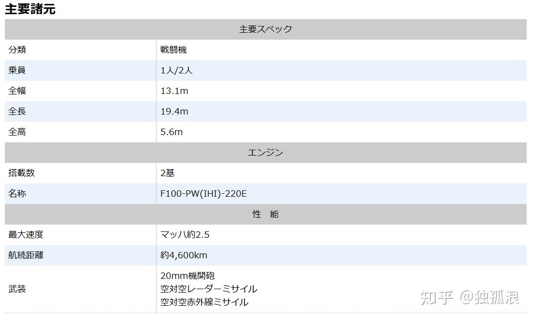 日本自卫队战机图鉴7（F-15J/DJ） - 知乎