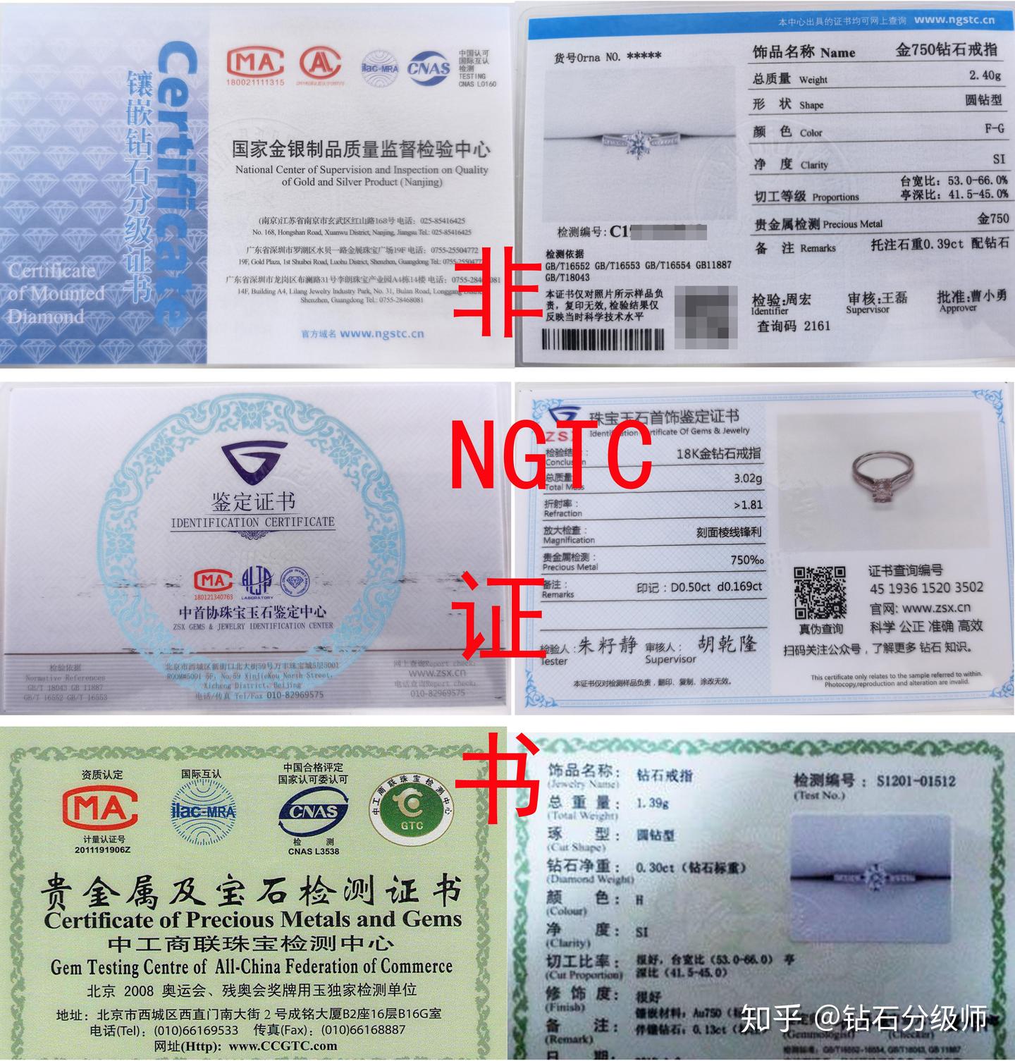 最权威的国检证书NGTC是什么样的？ - 知乎