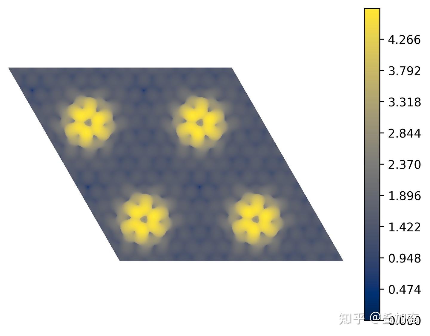 用vasp的输出文件PARCHG模拟STM图像的python代码 - 知乎