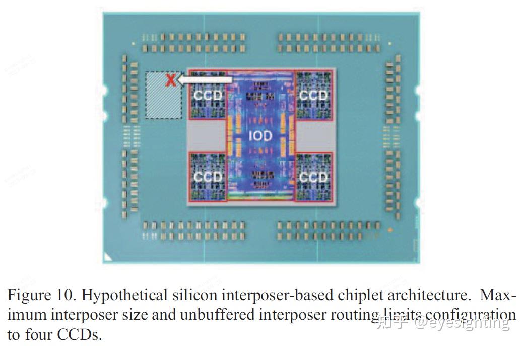 【芯片论文】AMD-Chiplet ：适用于 AMD EPYC™ 和 Ryzen™ 处理器系列的开创性 Chiplet 技术和设计 - 知乎