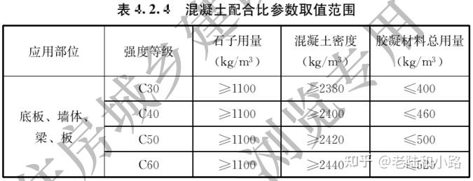 《超长混凝土结构无缝施工标准》JGJ/T 492-2023 - 知乎