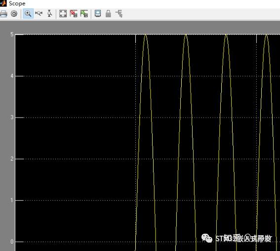 MATLAB仿真RLC电路基础教程 - 知乎
