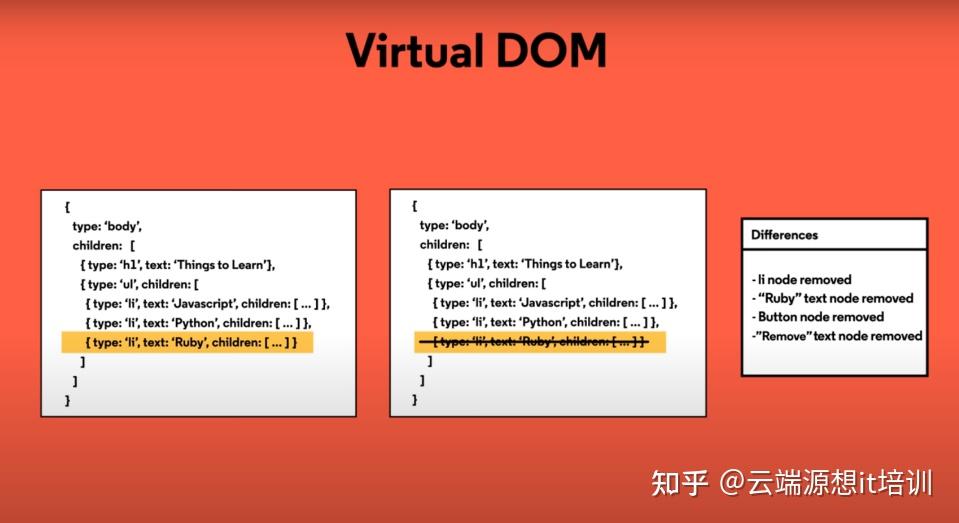 为什么用vue.js，前端开发工程师46%的人都在用？ - 知乎