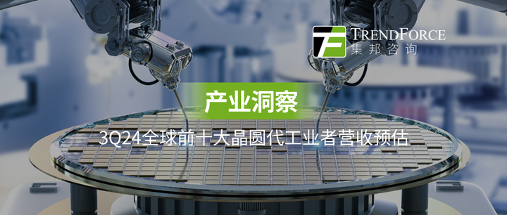 TrendForce：先进制程持续增强，3Q24全球前十大晶圆代工产值创新高 - 知乎