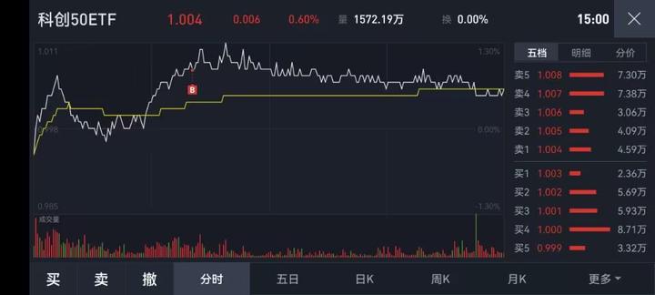 ETF量化交易百万实盘【第977天】 - 知乎