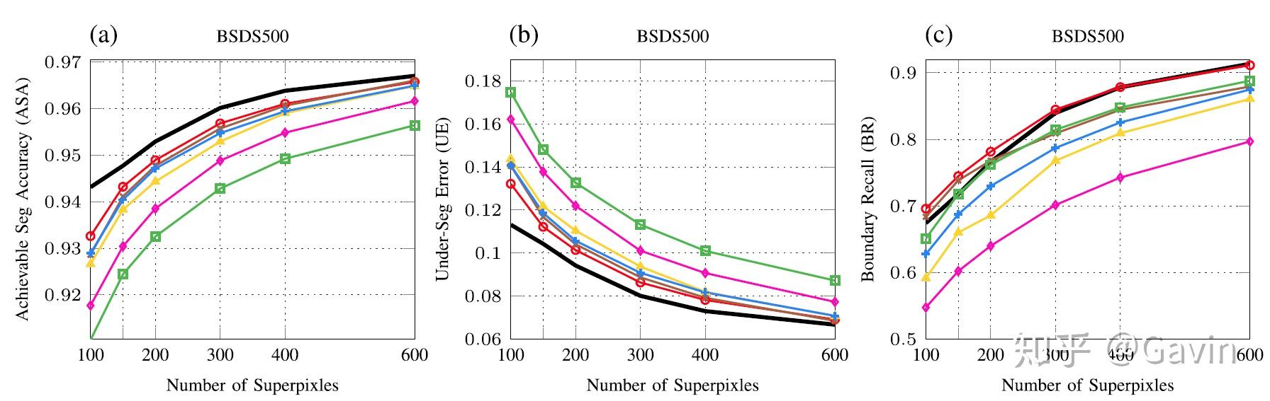 【论文推荐/导读】Superpixel Hierarchy （层次超像素） - 知乎