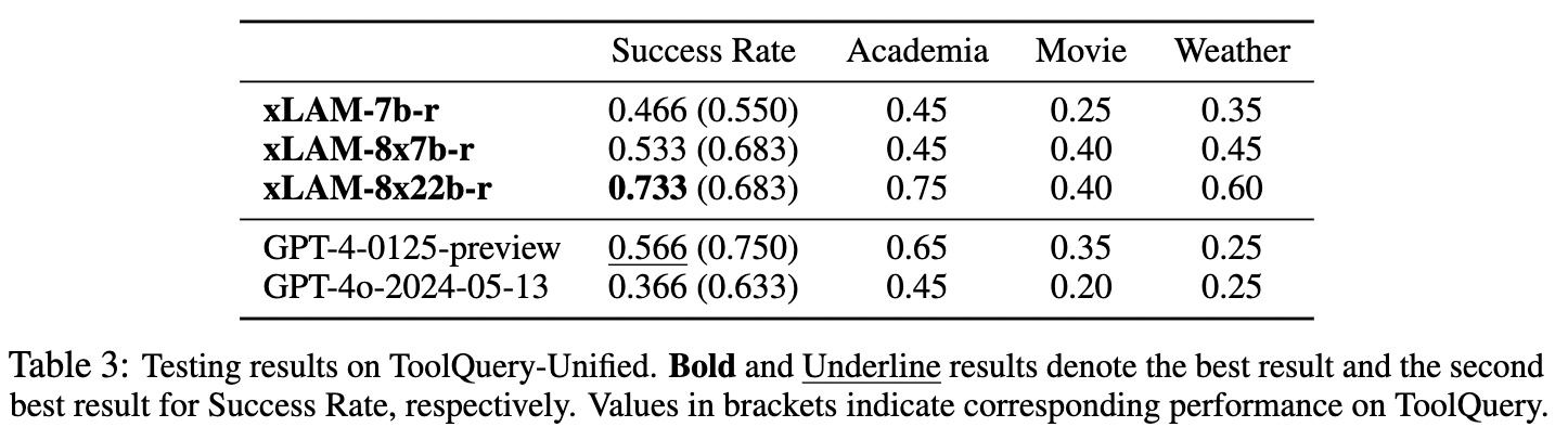 xLAM：助力 AI 智能体的大型动作模型 —— 从数据处理到模型训练 - 知乎