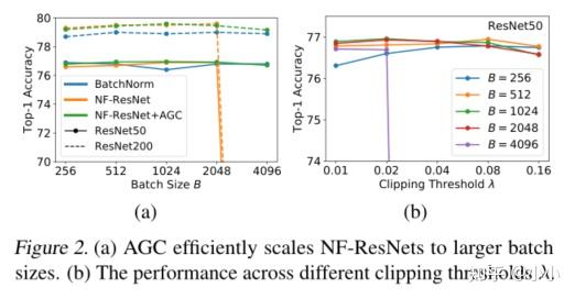 Fourier（一）NFNet - 知乎