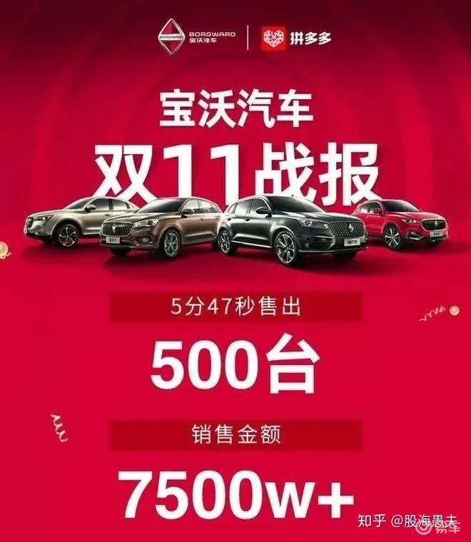 前店后厂（M2C）与反向定制（C2M） - 知乎