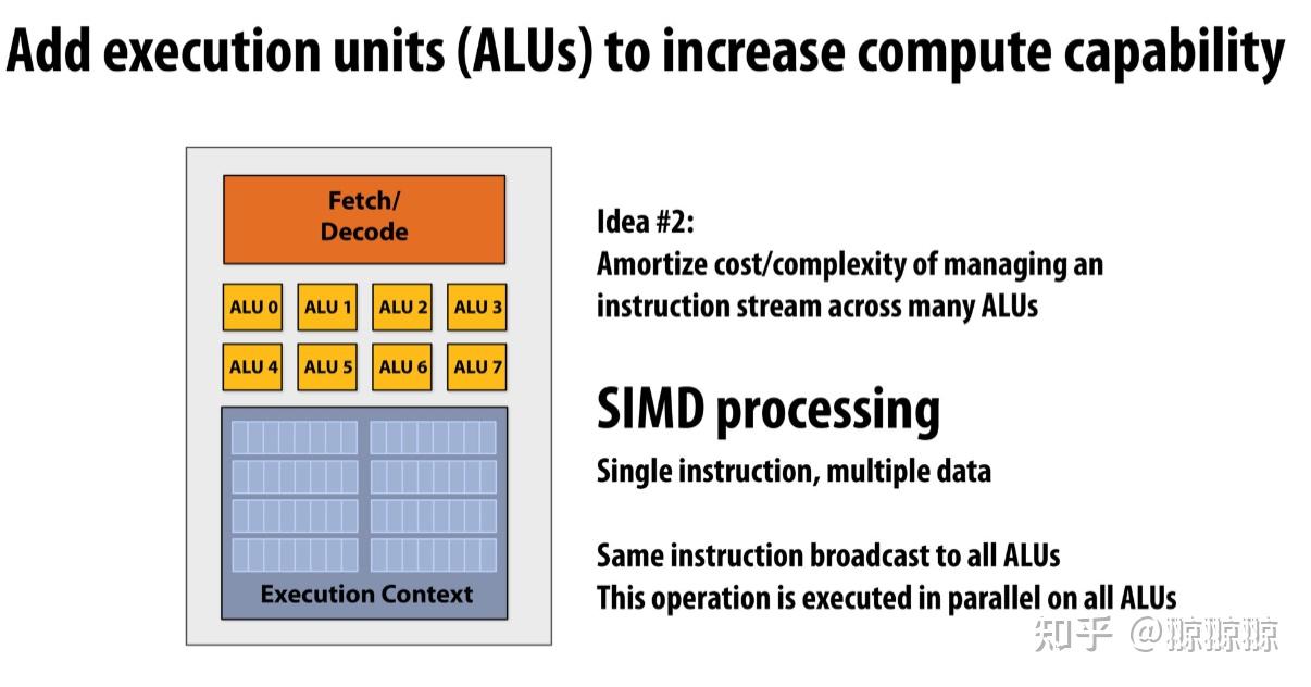 A Modern Multi-Core Processor - 知乎