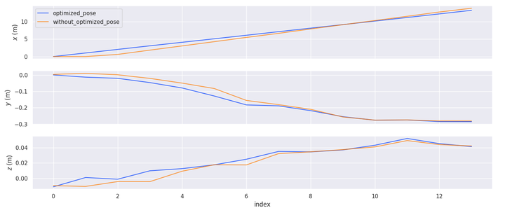 基于ROS1的S_FAST_LIO添加GTSAM优化的后端 - 知乎
