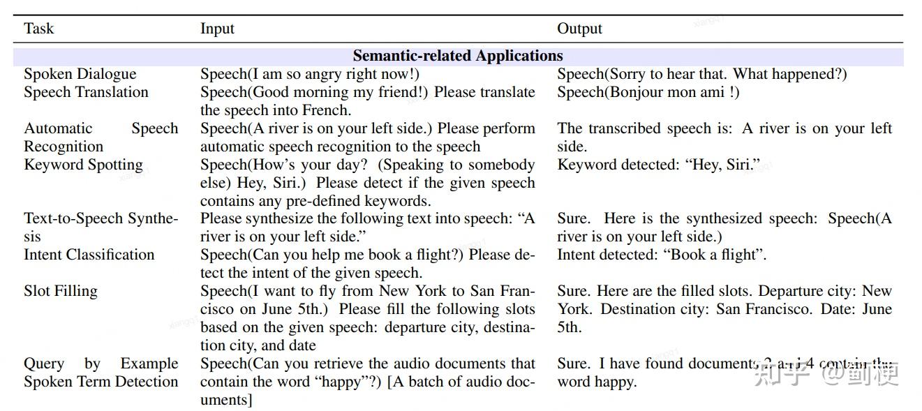 SpeechLMs 语音大模型综述 - 知乎