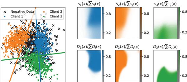 FedAUX: Leveraging Unlabeled Auxiliary Data in Federated Learning - 知乎