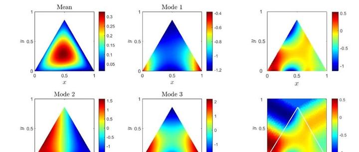 CMAME | 基于FAIR数据的DeepONet、傅里叶神经算子（及其实用扩展）的全面而公平的比较 - 知乎
