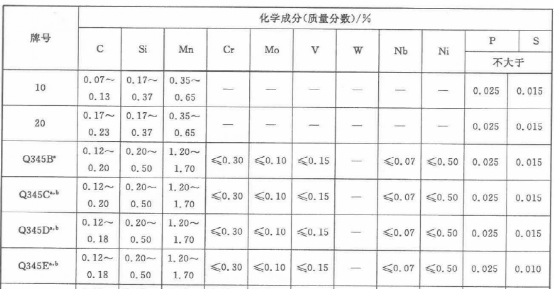 Q345D、Q355D你了解吗？ - 知乎