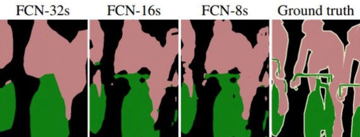 FCN+与CNN的区别+三大技术+网络结构 - 知乎